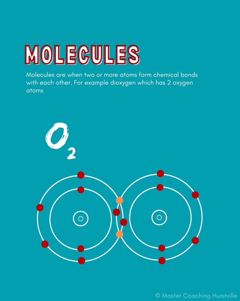 Year 10 Science: Atoms, Molecules & Compounds